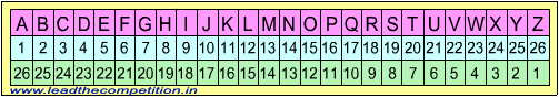 Questions On Alphabetical Analogy
